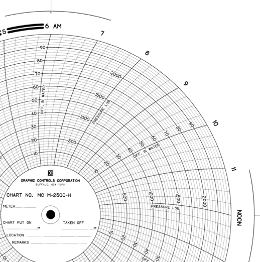 Graphics Control 13995 MC-AMERICAN METER MC M-2500-H Circular Charts ...