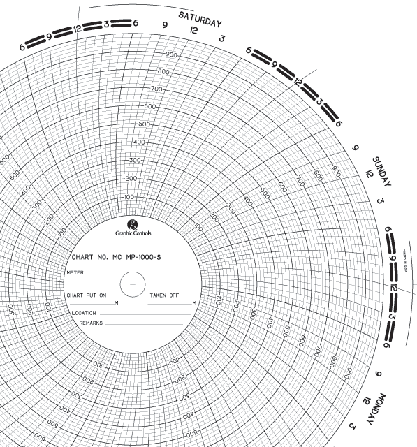 Graphics Control 17293 MC-AMERICAN METER MC MP-1000-S Circular Charts ...