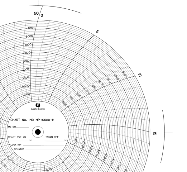 Graphics Control 31504213 MC-AMERICAN METER MC MP-10000-1H Circular ...