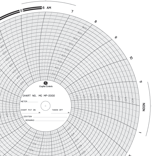 Graphics Control 17731 MC-AMERICAN METER MC MP-2000 Circular Charts ...