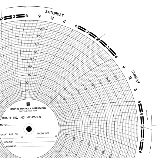 Graphics Control 17848 MC-AMERICAN METER MC MP-250-S Circular Charts ...