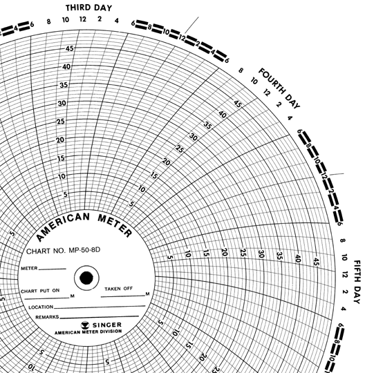 Graphics Control 32005623 MC-AMERICAN METER MC MP-50-8D Circular Charts ...
