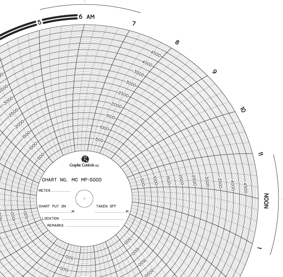 12" Recording Chart, MP-5000, American Meter, 00018390 - Trionics