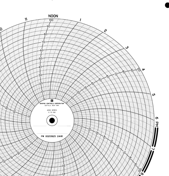 Graphics Control 10960707 PW 00213825 24H Circular Charts - Trionics