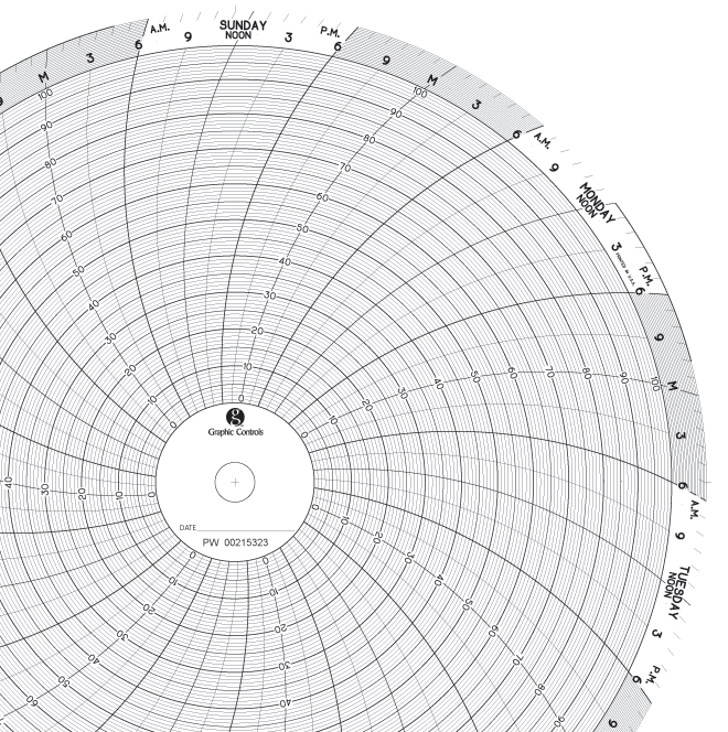 Graphics Control 31385928 PW 00215323 Circular Charts - Trionics