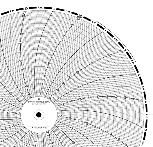 Graphics Control 30645322 TA 500P1267-29 Circular Charts - Trionics