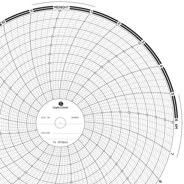 Graphics Control 431346 TA OP3604 Circular Charts - Trionics