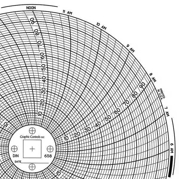 Graphics Control Chart 658 Circular Paper Chart, 1 day, PK60 - Trionics