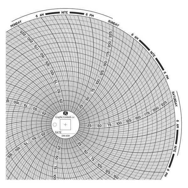 Graphics Control Chart 439 Circular Paper Chart, 7 day, PK60 - Trionics