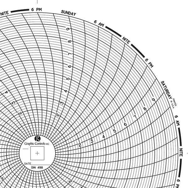 Graphics Control Chart 498 Circular Paper Chart, 7 day, PK60 - Trionics