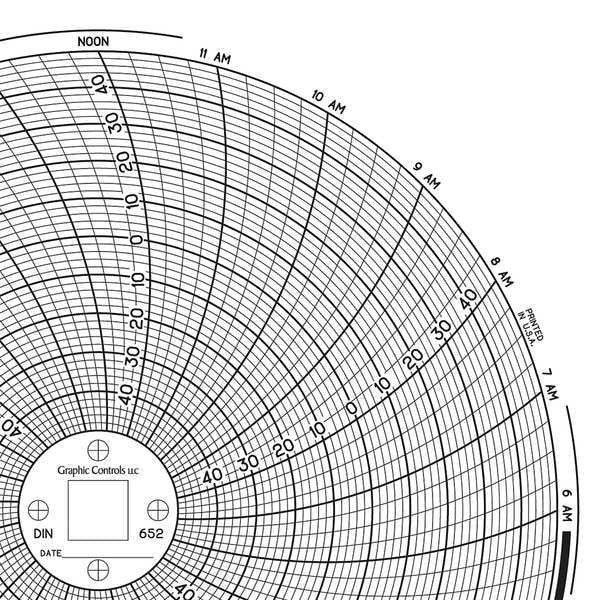 Graphics Control Chart 652 Circular Paper Chart, 1 day, PK60 - Trionics