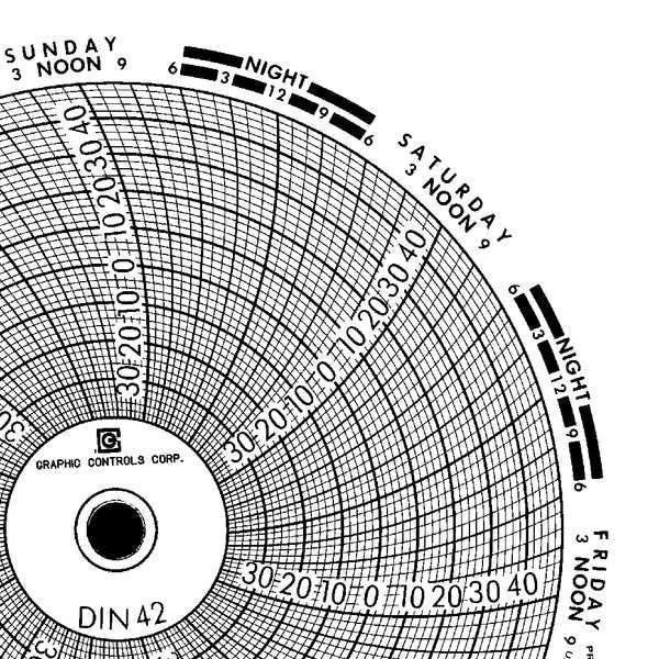 Graphics Control Chart 042 Circular Paper Chart, 7 day, PK60 - Trionics