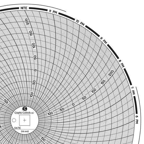 Graphics Control Chart 442 Circular Paper Chart, 1 day, PK60 - Trionics