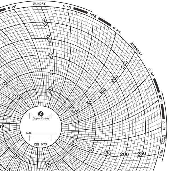 Graphics Control Chart 673 Circular Paper Chart, 7 day, PK60 - Trionics
