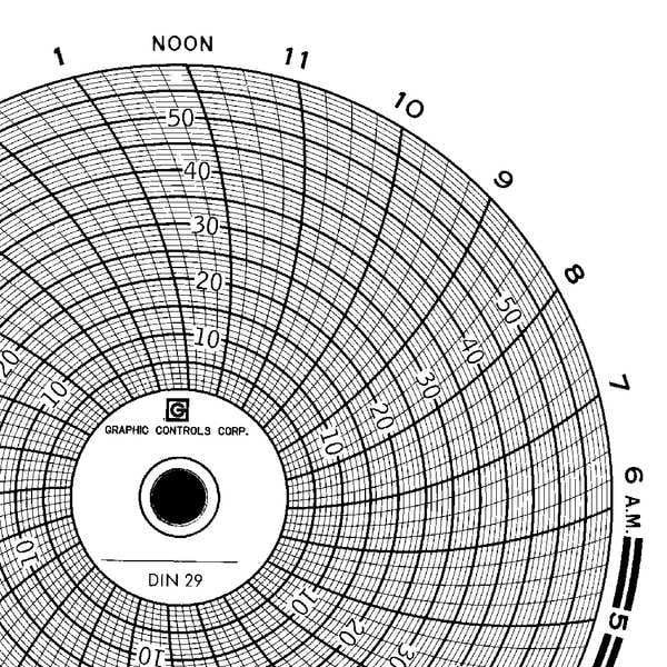 Graphics Control Chart 029 Circular Paper Chart, 1 day, PK60 - Trionics