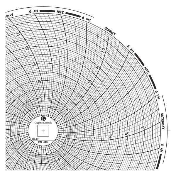 Graphics Control Chart 465 Circular Paper Chart, 7 day, PK60 - Trionics