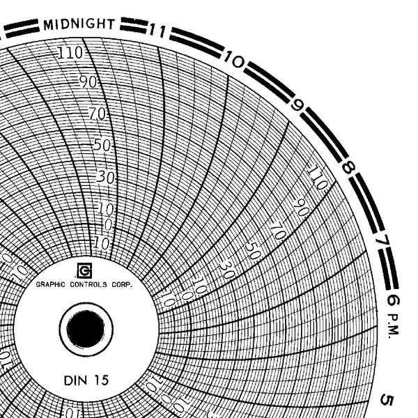 Graphics Control Chart 015 Circular Paper Chart, 1 day, PK60 - Trionics