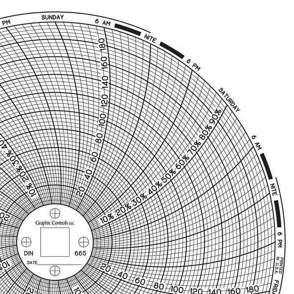 Graphics Control Chart 665 Circular Paper Chart, 7 day, PK60 - Trionics
