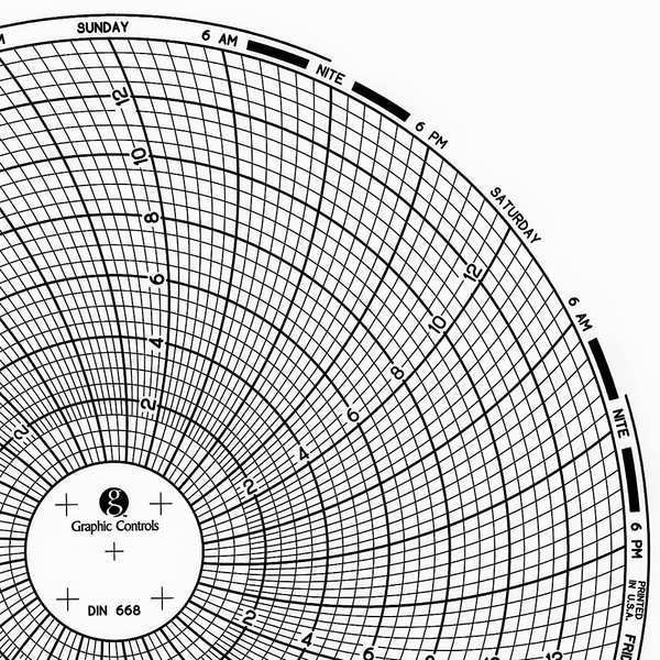 Graphics Control Chart 668 Circular Paper Chart, 7 day, PK60 - Trionics