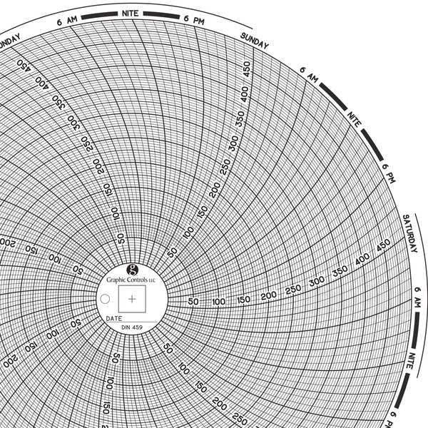 Graphics Control Chart 459 Circular Paper Chart, 7 day, PK60 - Trionics