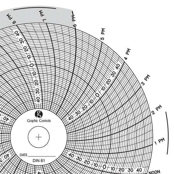 Graphics Control Chart 081 Circular Paper Chart, 1 day, PK60 - Trionics
