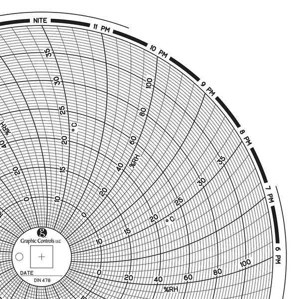 Graphics Control Chart 478 Circular Paper Chart, 1 day, PK60 - Trionics
