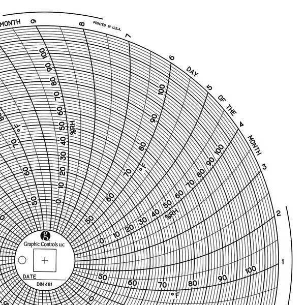 Graphics Control Chart 481 Circular Paper Chart, 31 day, PK60 - Trionics