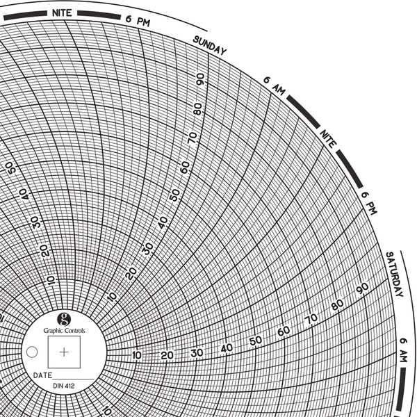 Graphics Control Chart 412 Circular Paper Chart, 7 day, PK60 - Trionics