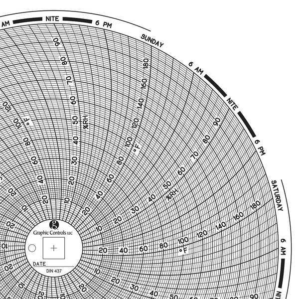 Graphics Control Chart 437 Circular Paper Chart, 7 day, PK60 - Trionics