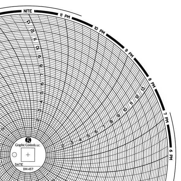 Graphics Control Chart 457 Circular Paper Chart, 1 day, PK60 - Trionics