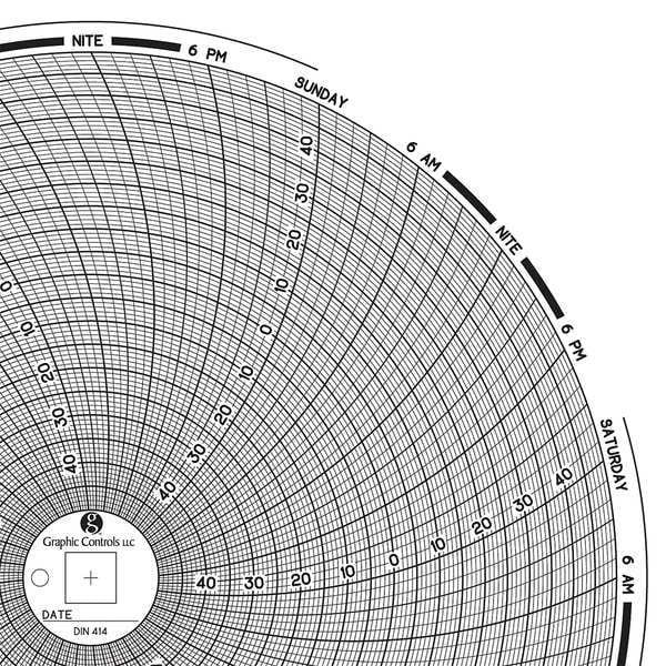 Graphics Control Chart 414 Circular Paper Chart, 7 day, PK60 - Trionics