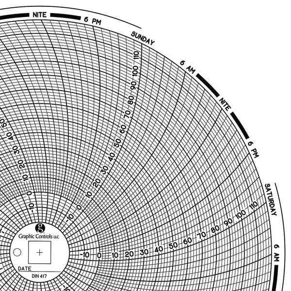 Graphics Control Chart 417 Circular Paper Chart, 7 day, PK60 - Trionics