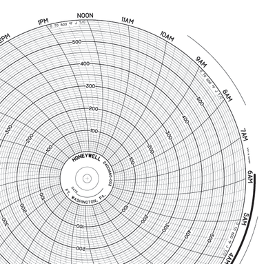 Graphics Control 10270412 BN 24001660-003 Circular Charts - Trionics
