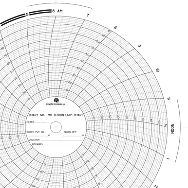 Graphics Control MC 0-100% Circ Paper Chart, 0 to 100, PK100 - Trionics