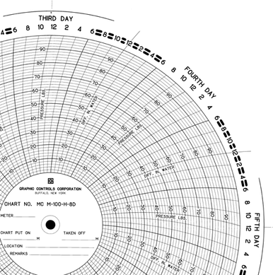 Graphics Control 6643 MC-AMERICAN METER MC M-100-H-8D Circular Charts ...