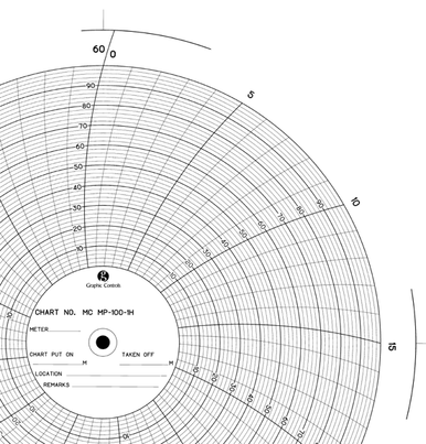 Graphics Control 31534319 MC-AMERICAN METER MC MP-100-1H Circular ...