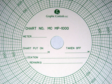 Graphics Control 17269 MC-AMERICAN METER MC MP-1000 Circular Charts ...