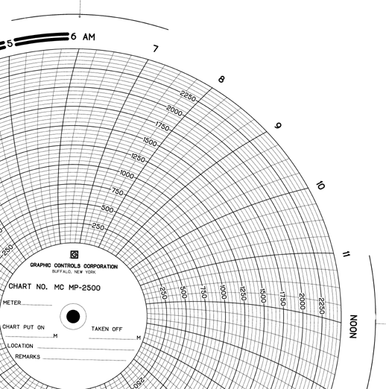 Graphics Control 17905 MC-AMERICAN METER MC MP-2500 Circular Charts ...