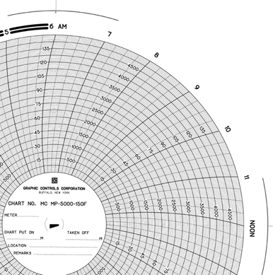 AMERICAN METER MC MP-5000-150F Circular Charts - Trionics