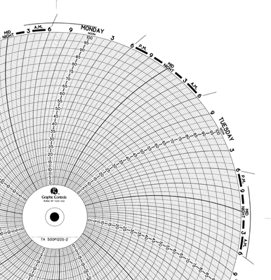 Graphics Control 30581519 TA 500P1225-2 Circular Charts - Trionics