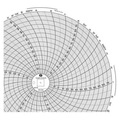 Graphics Control Chart 480 Circular Paper Chart, 31 day, PK60 - Trionics