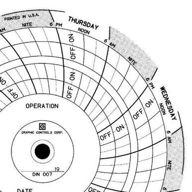 Graphics Control Chart 007 Circular Paper Chart, 7 day, PK60 - Trionics