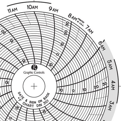 Graphics Control Chart 301 Circular Paper Chart, 1 day, PK60 - Trionics