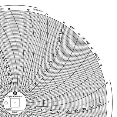 Graphics Control Chart 407 Circular Paper Chart, 31 day, PK60 - Trionics