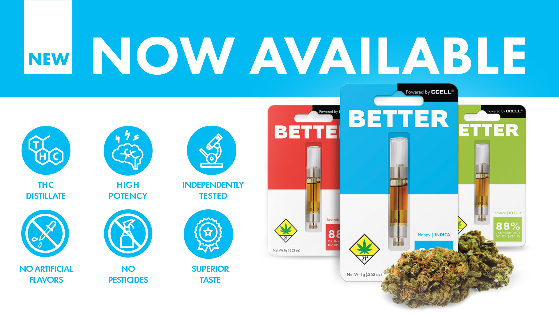 Avitas Agriculture, Inc.