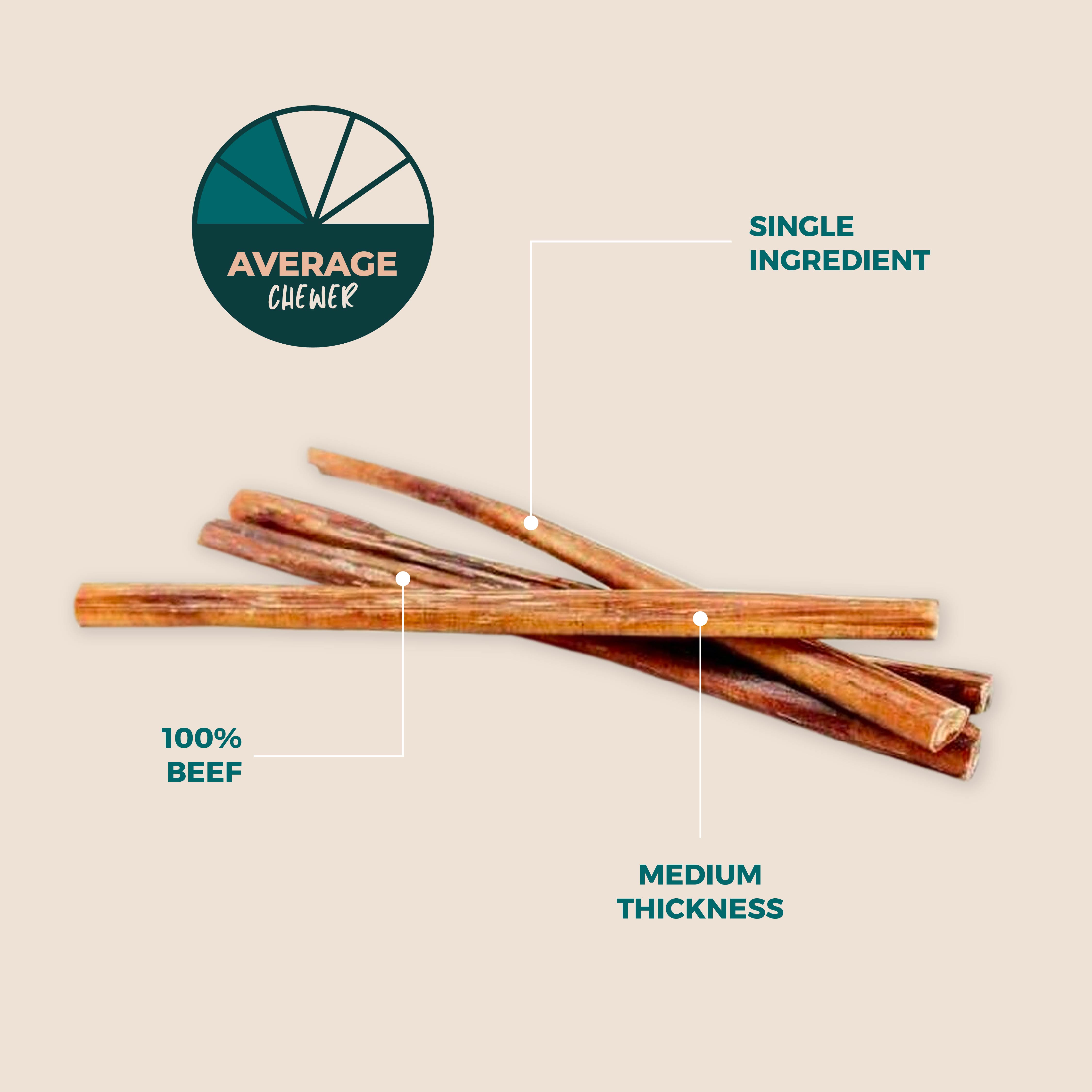 12 Inch Odor Free Bully Sticks | Medium Thick Bully Sticks - Bully ...