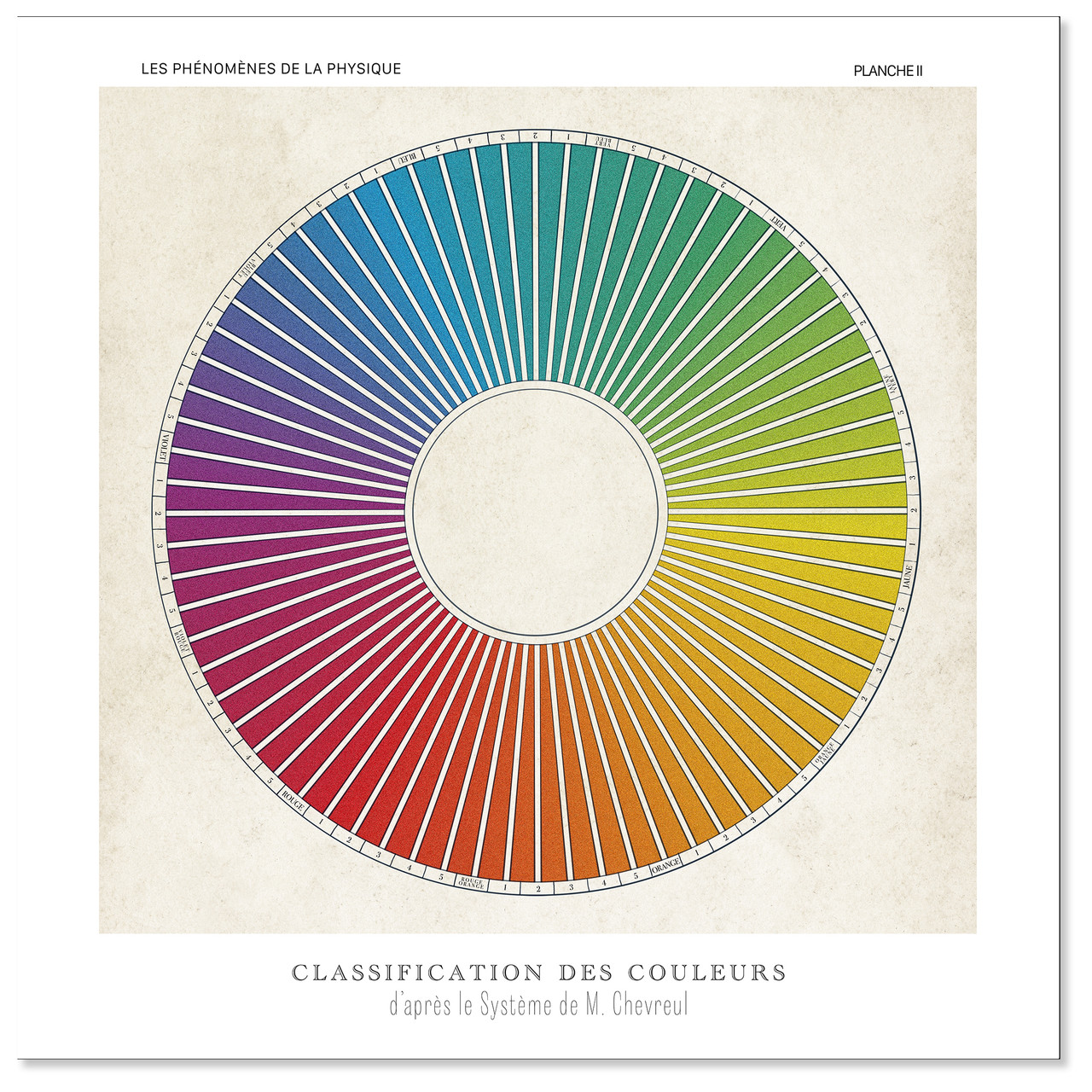 Vintage Color Wheel Version 5 Print w/ Hanger - Echo-Lit