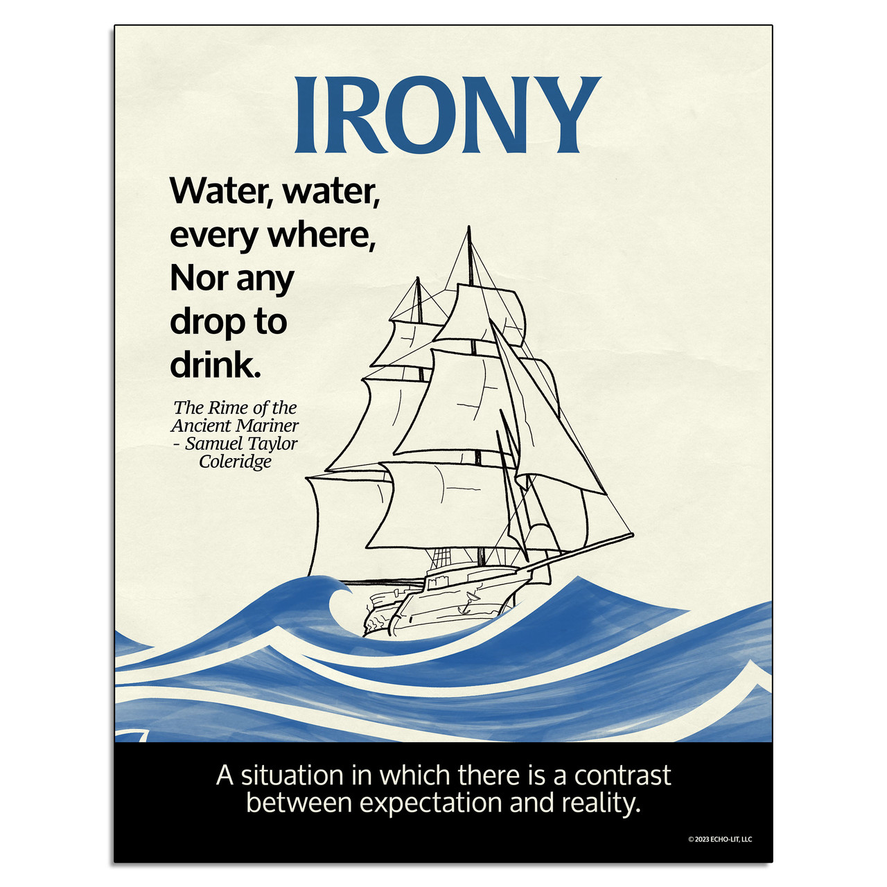 Irony: Literary Tools Poster - Echo-Lit