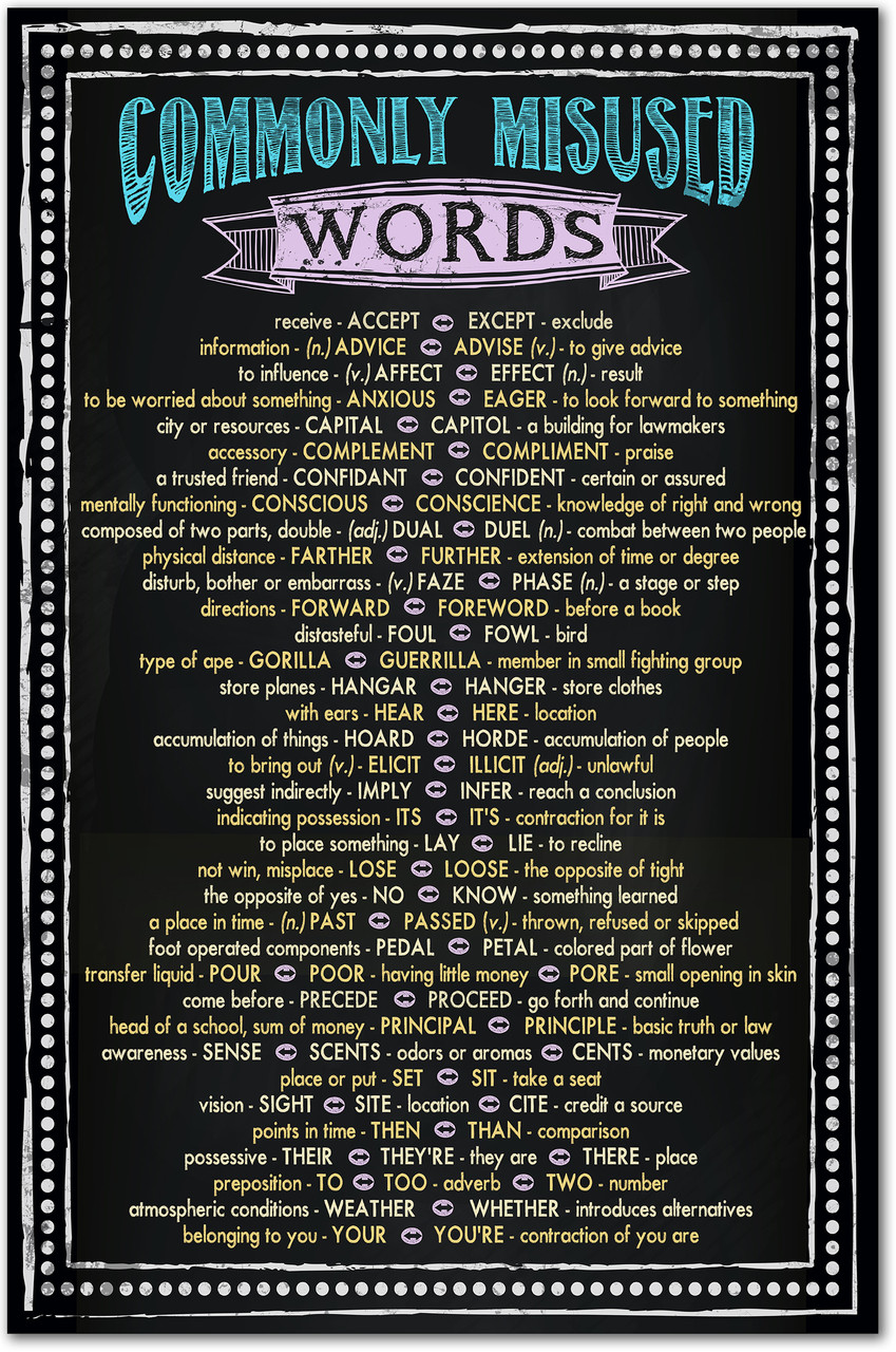 Commonly Misused Words - Language Arts Poster for Classrooms. - Echo-Lit