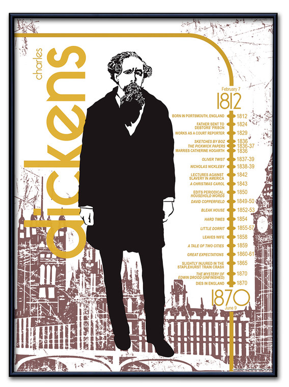 Important Authors - Set of 10 Literary Timeline Posters for Classrooms ...